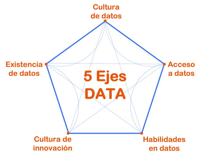 ixpantia blog - Cultura de Datos