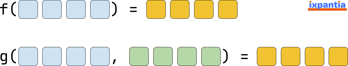 Making NumPy's Standard Deviation 5x faster